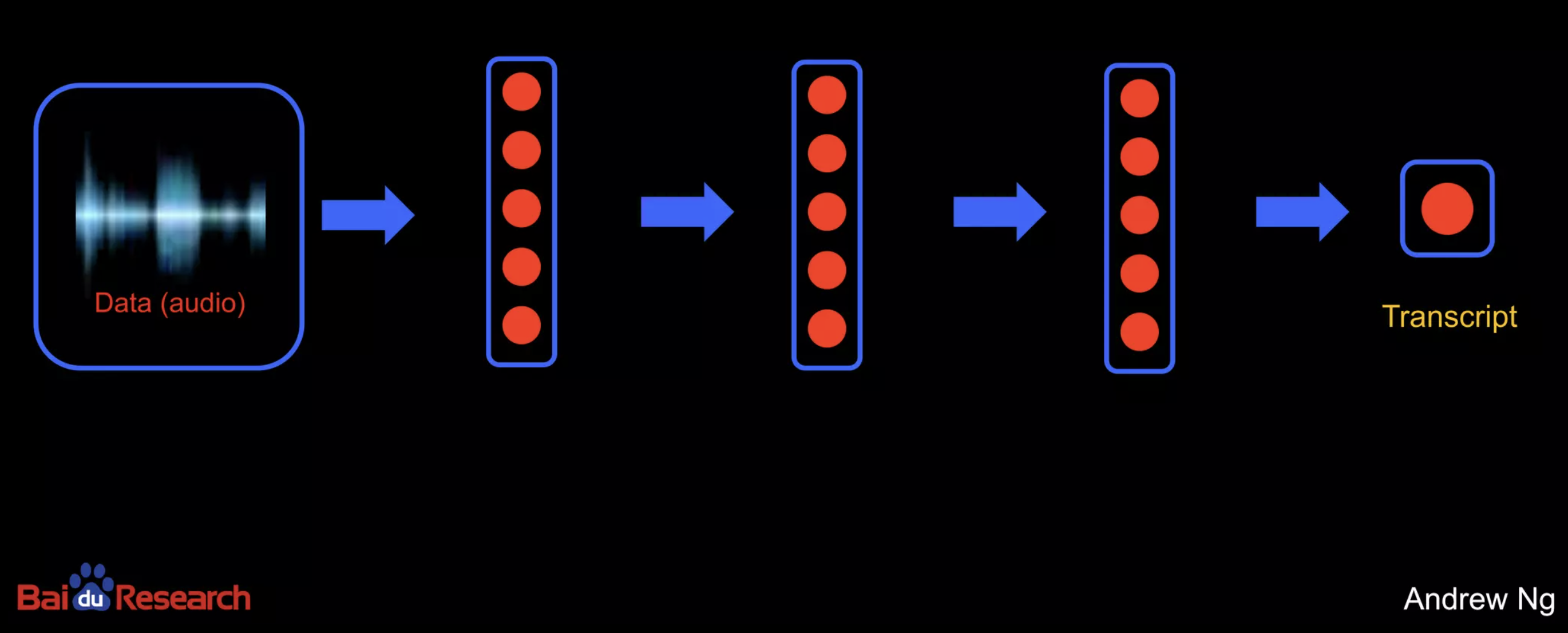Convolutional Neural Network for Earthquake detection and location
